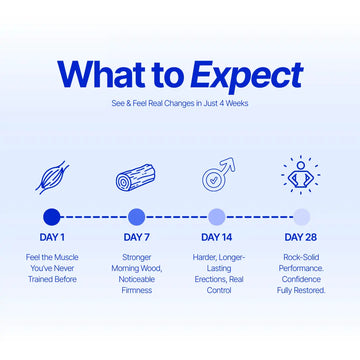 MENPULSE™ - Lasting Performance Trainer – MenPulse